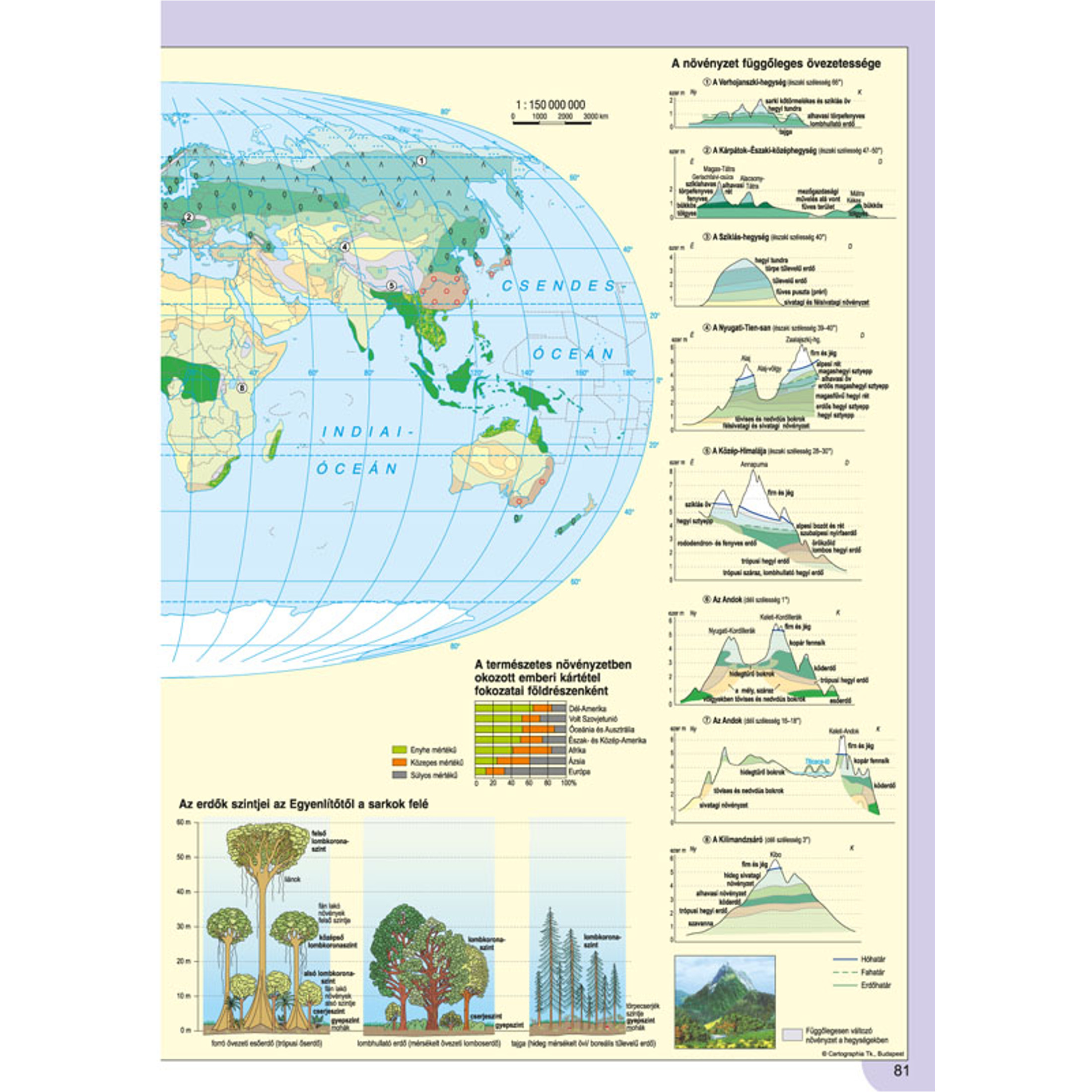 Iskolai atlaszok - Földrajzi atlasz 5-10. évfolyam (CR-0022) - Cartographia