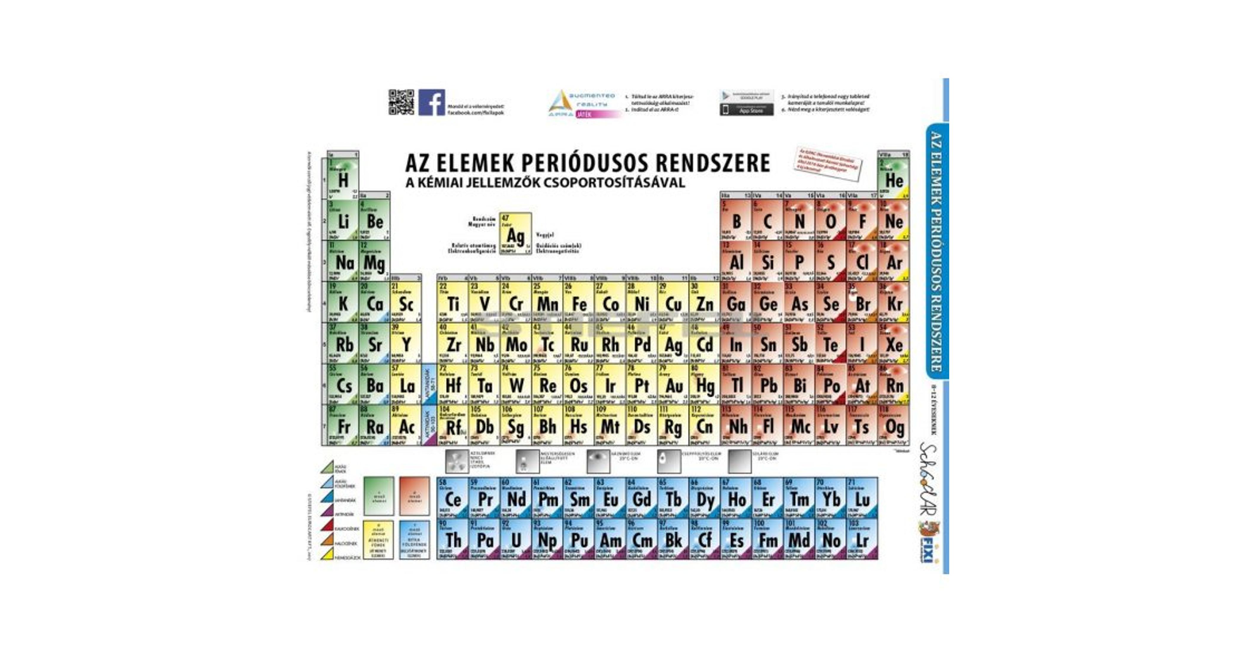 Az elemek periódusos rendszere tanulói munkalap duó